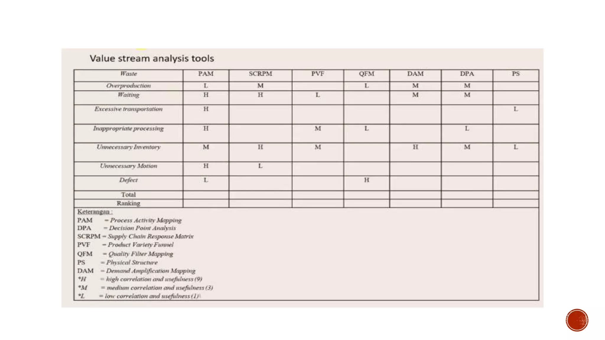 VALUE STREAM MAPPING.pptx