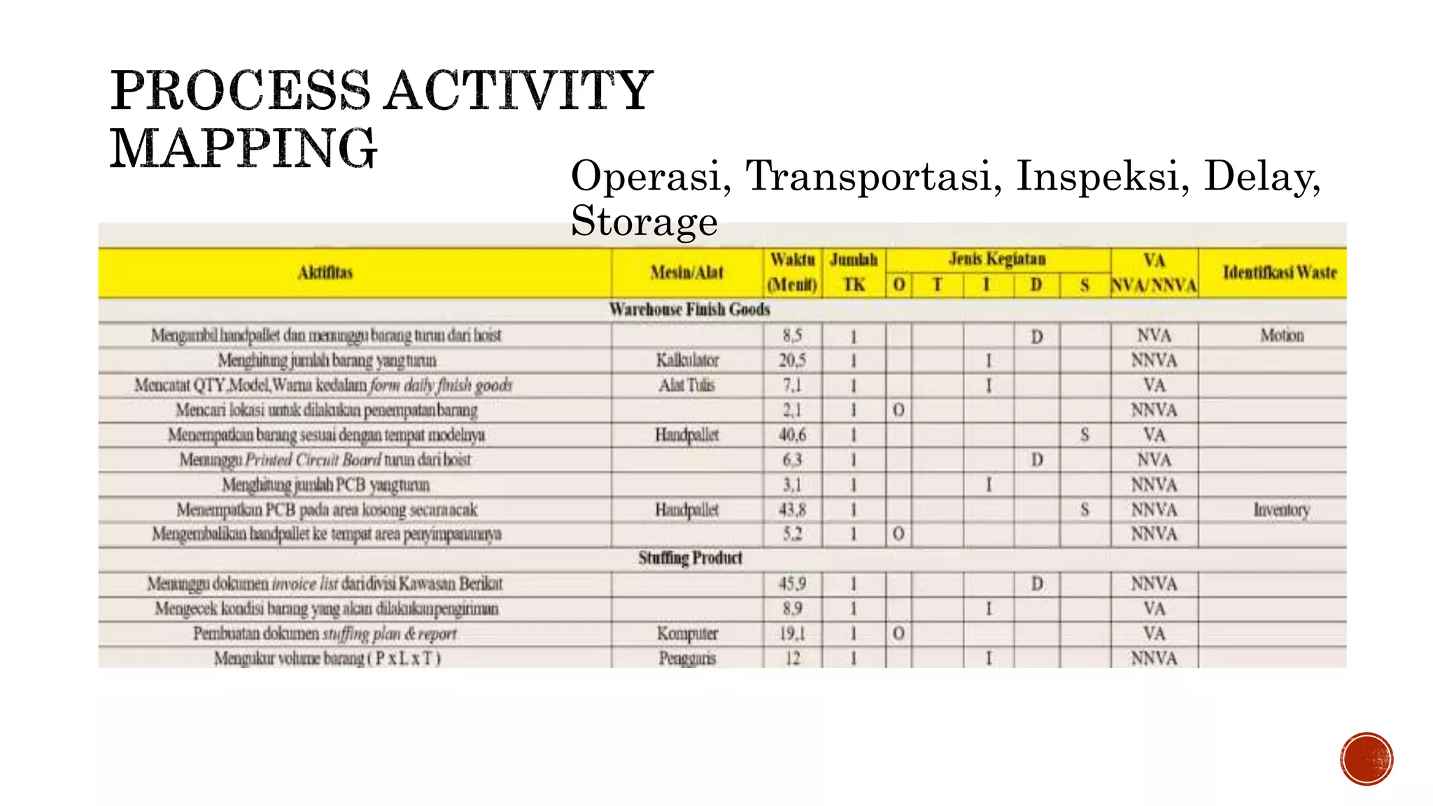 VALUE STREAM MAPPING.pptx