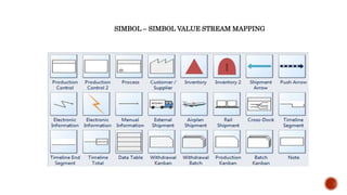 VALUE STREAM MAPPING.pptx