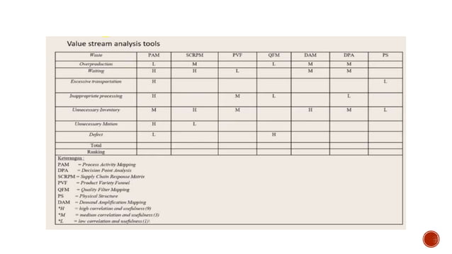 VALUE STREAM MAPPING.pptx