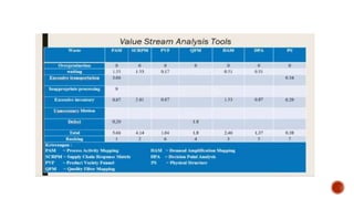 VALUE STREAM MAPPING.pptx