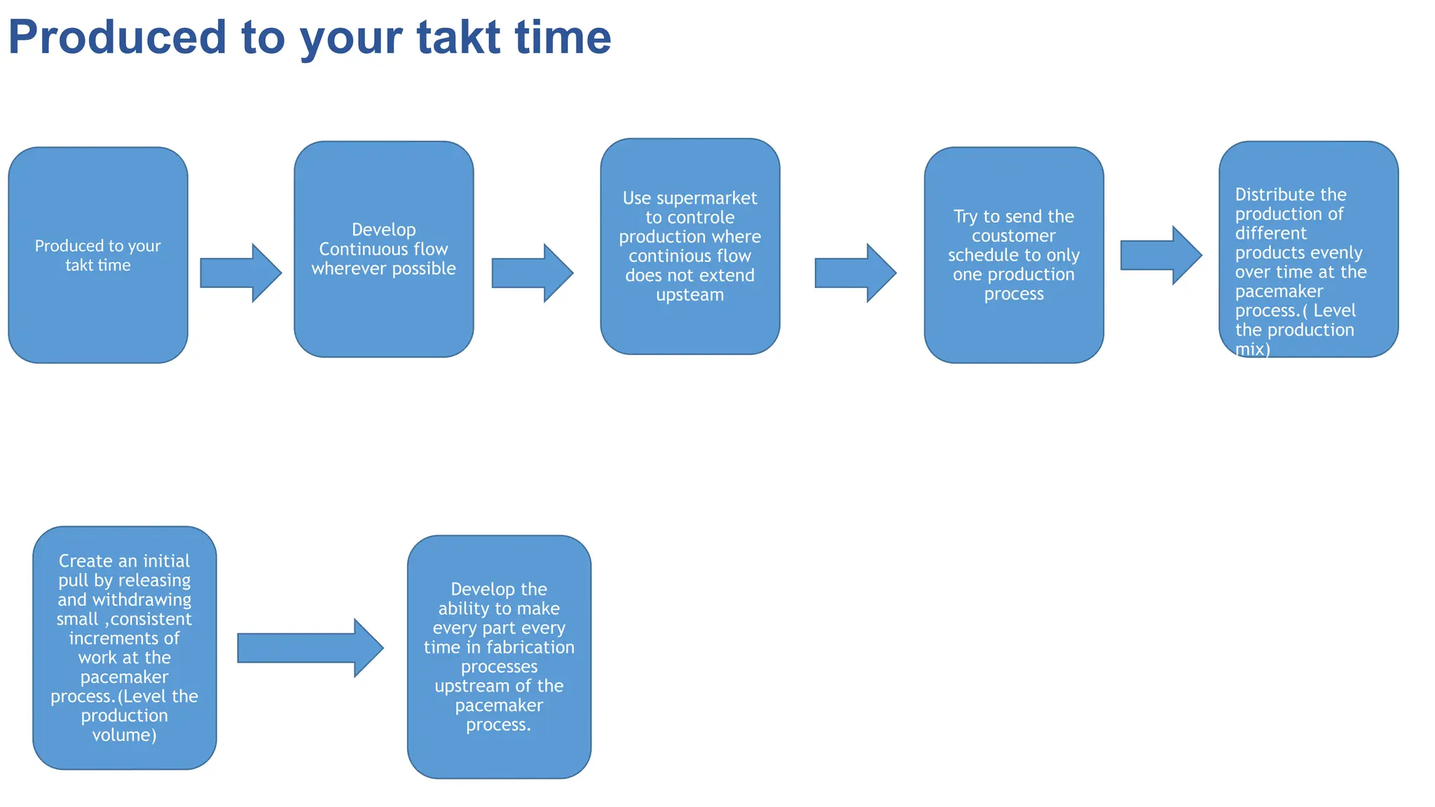 Value Stream Mapping ( Lean manufacturing ) | PPTX