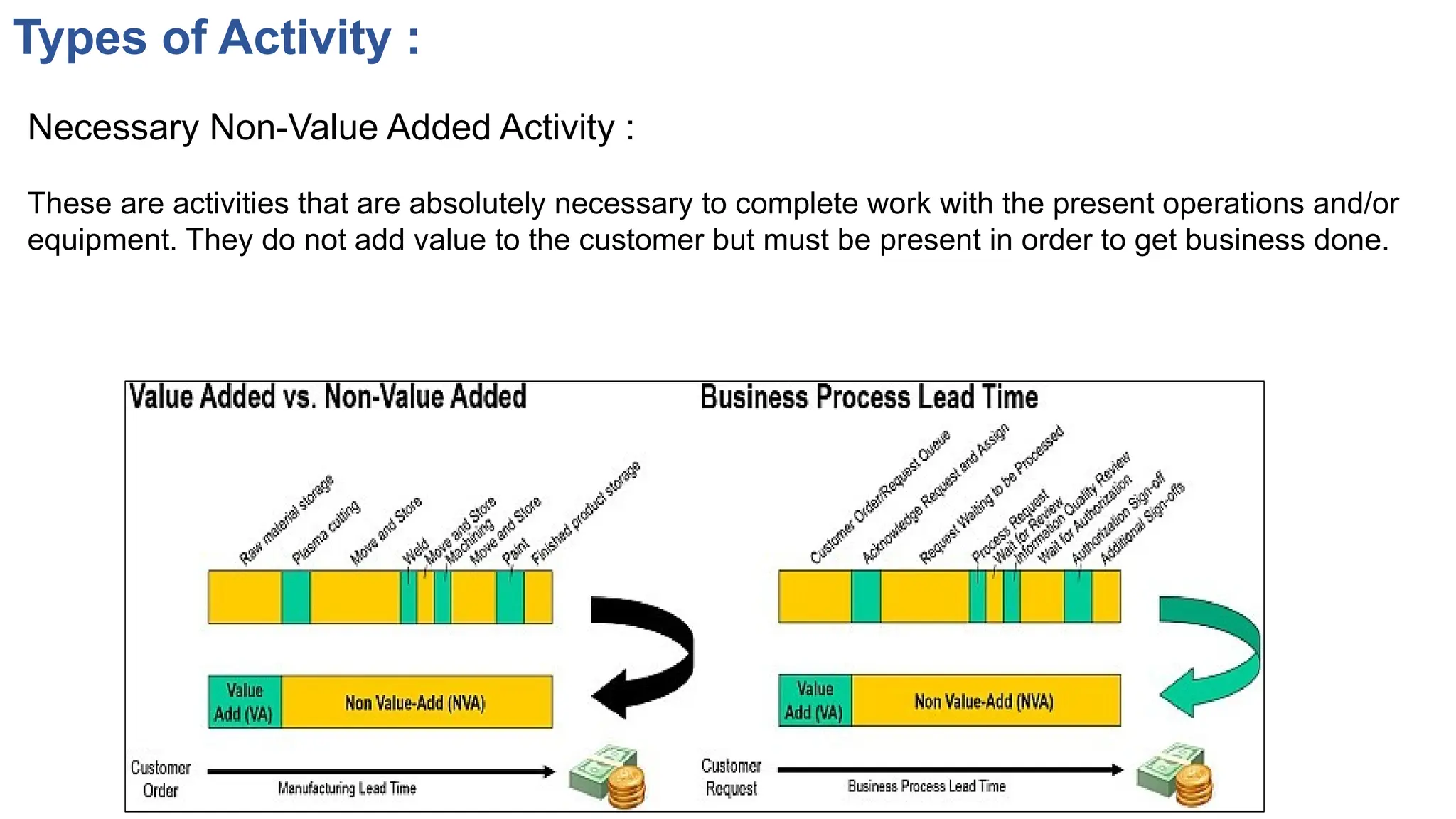 Value Stream Mapping ( Lean manufacturing ) | PPTX