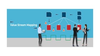 Value Stream Mapping ( Lean manufacturing ) | PPTX