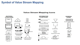 Value Stream Mapping ( Lean manufacturing ) | PPTX