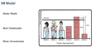 Value Stream Mapping ( Lean manufacturing ) | PPTX