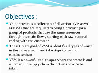 Value stream mapping water manufacturer | PPT