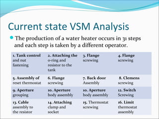 Value stream mapping water manufacturer | PPT