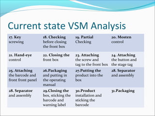 Value stream mapping water manufacturer | PPT