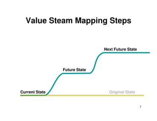 Value stream mapping (1) | PPT