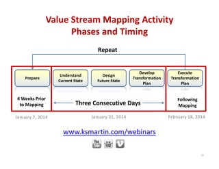 Value Stream Mapping: Case Studies | PDF