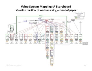 Value Stream Mapping: Case Studies | PDF