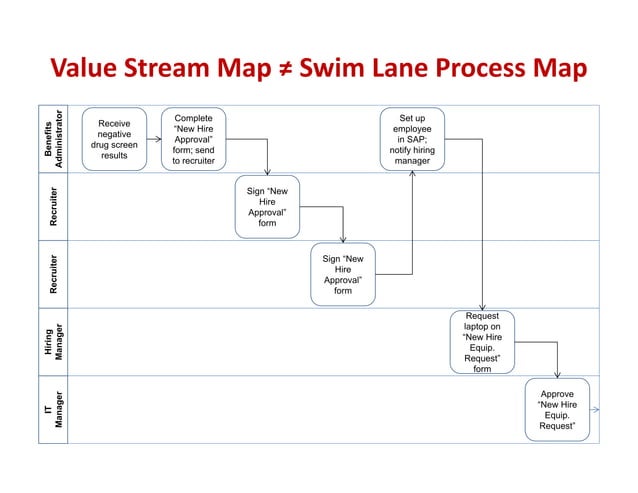 Value Stream Mapping: Case Studies | PDF