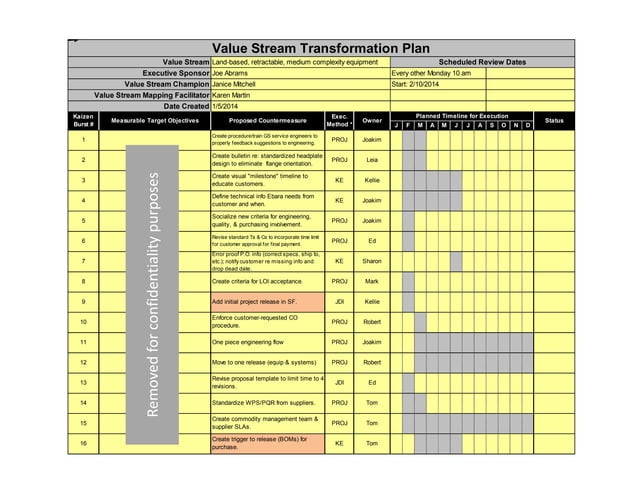 Value Stream Mapping: Case Studies | PDF