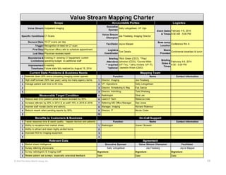 Value Stream Mapping: Case Studies | PDF