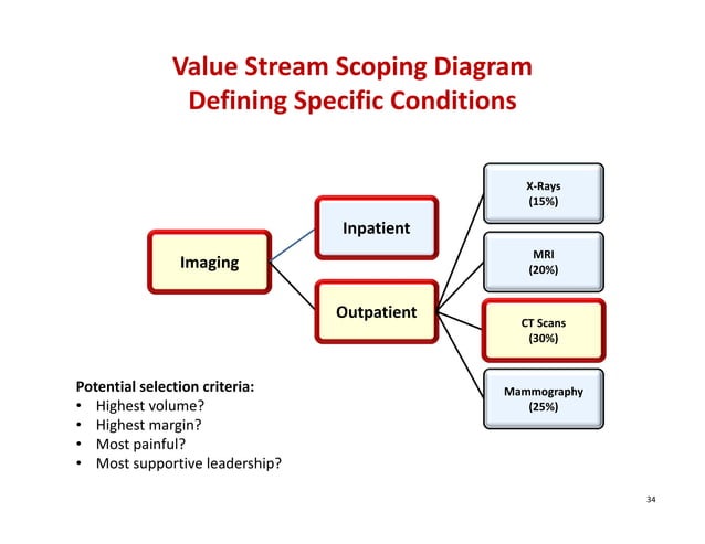Value Stream Mapping: Case Studies | PDF