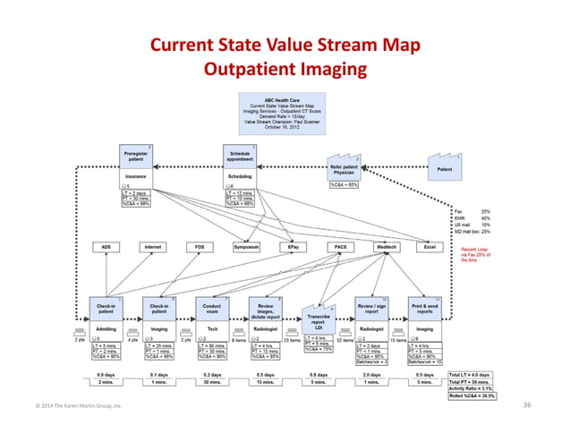 Value Stream Mapping: Case Studies | PDF