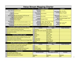 Value Stream Mapping: Case Studies | PDF