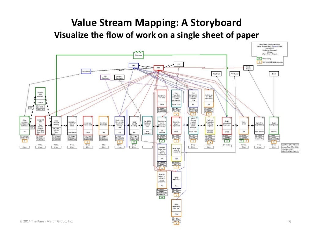 Value Stream Mapping