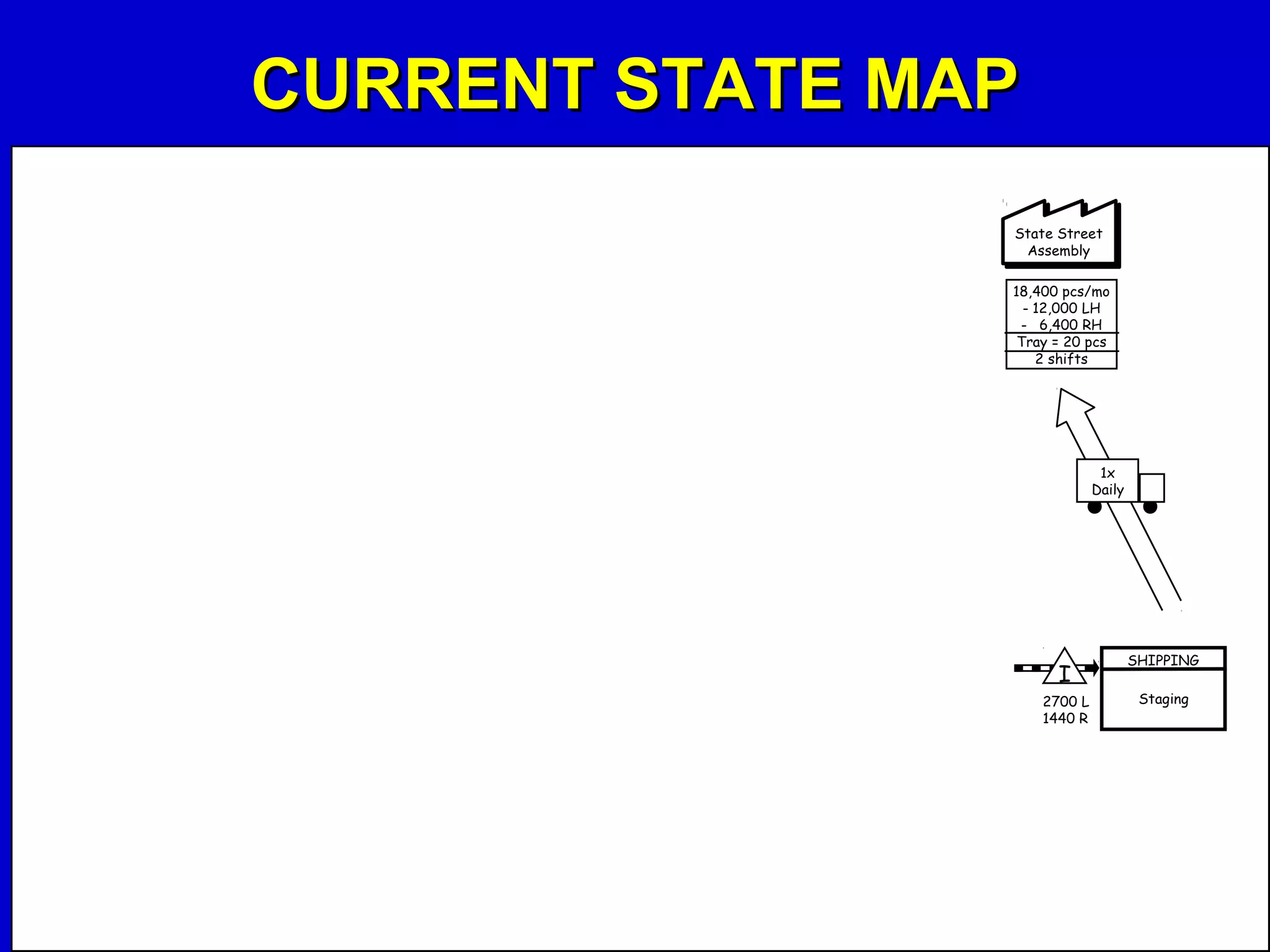 Value stream mapping (current state) | PPT
