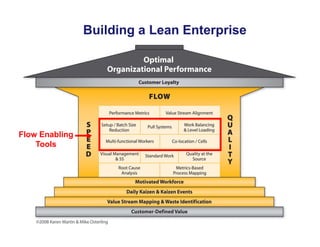 Value stream mapping for non manufacturing environments | PDF