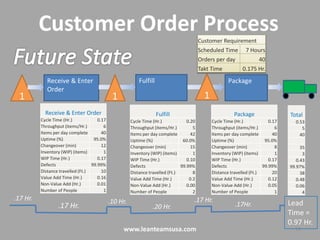 Value stream mapping for service | PPTX