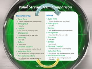 Value stream mapping for service | PPTX
