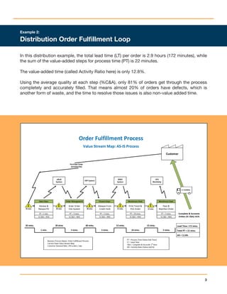 Value Stream Mapping: How to Identify and Reduce Waste | PDF