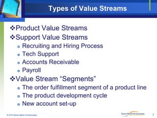 Value Stream Mapping in Office & Service Setttings