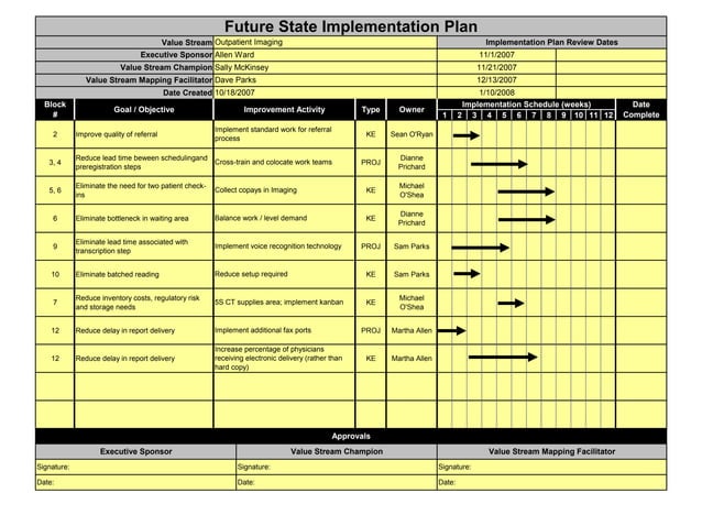 Value Stream Mapping In Office Service Setttings value-stream-mapping-in-office-service-setttings