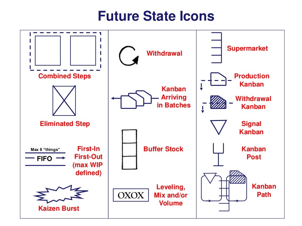 Future State Icons Withdrawal Combined
