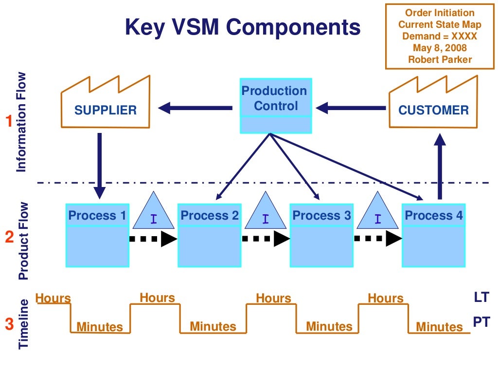 Value Stream Mapping in Office & Service Setttings