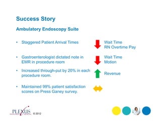 Value Stream Mapping In The OR | PDF