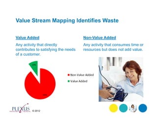 Value Stream Mapping In The OR | PDF