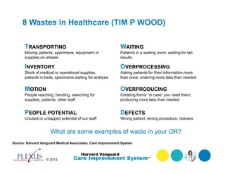 Value Stream Mapping In The OR | PDF