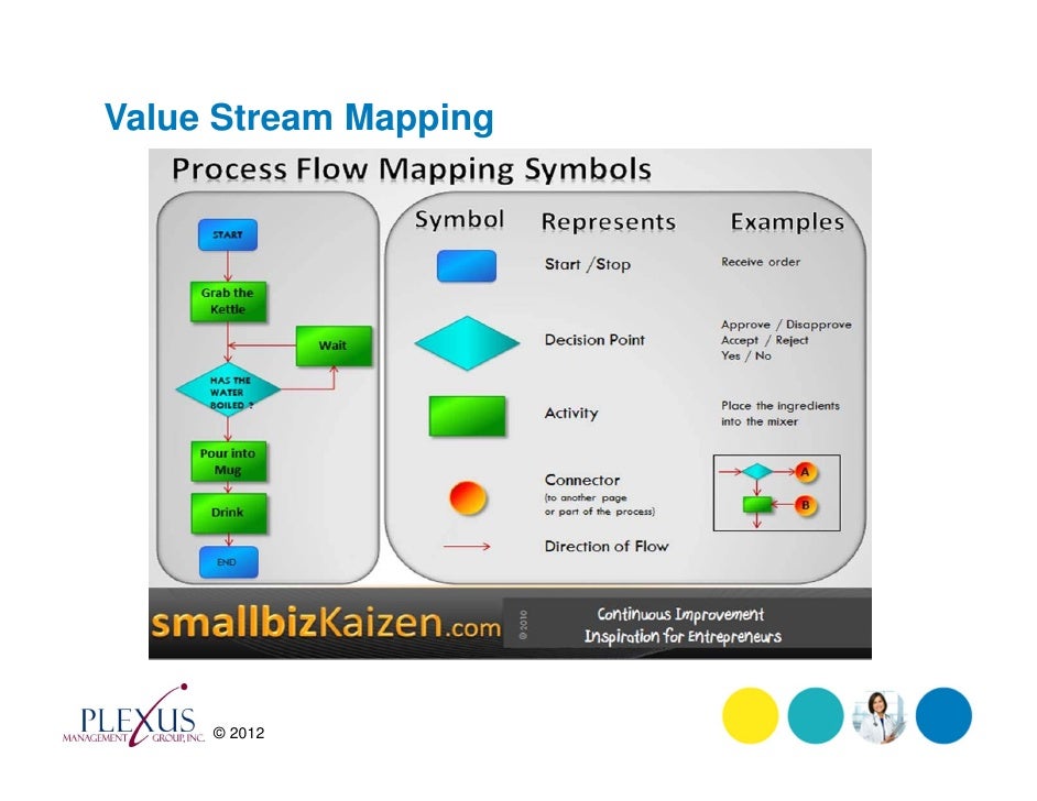 Value Stream Mapping In The OR