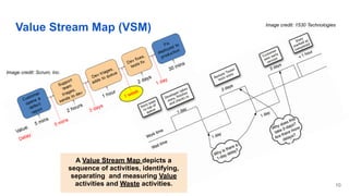 Value Stream Mapping: Intro for ScrumMasters | PDF | Logistics | Business