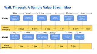 Value Stream Mapping: Intro for ScrumMasters | PDF | Logistics | Business