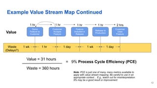 Value Stream Mapping: Intro for ScrumMasters | PDF | Logistics | Business