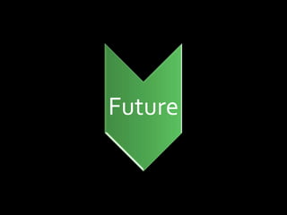 Value Steam Mapping | PPTX