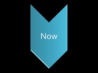 Value Steam Mapping | PPTX