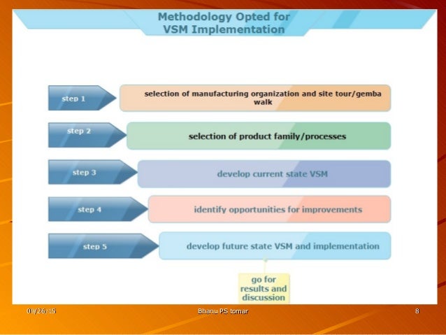 Value stream mapping- lean manufacturing tool Value stream mapping- lean manufacturing tool