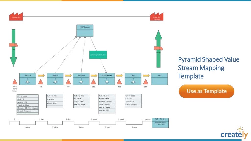 Value Stream Mapping Templates by Creately