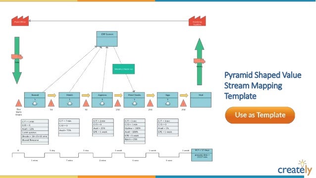 Value Stream Mapping Templates by Creately