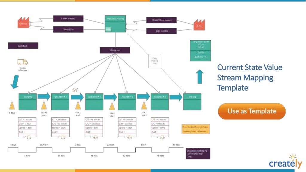 Value Stream Mapping Templates by Creately