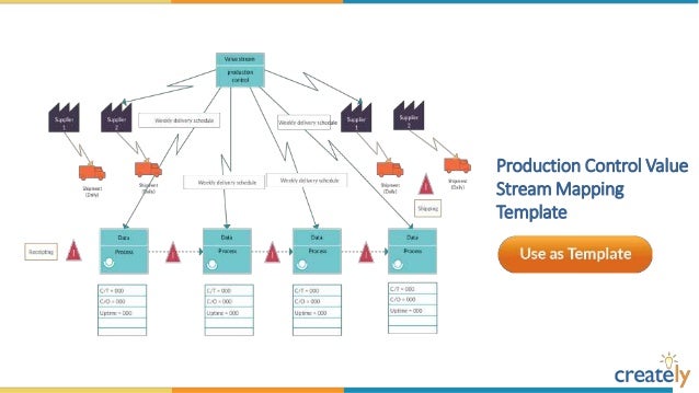 Value Stream Mapping Templates by Creately