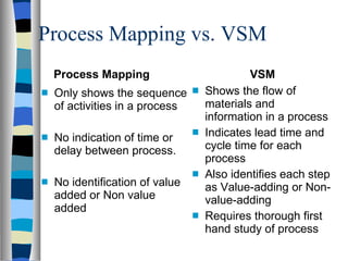 Value Stream Mapping -The Concept | PPT