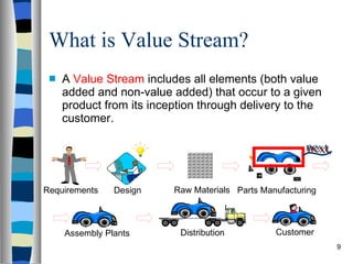Value Stream Mapping -The Concept | PPT