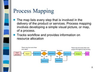 Value Stream Mapping -The Concept | PPT