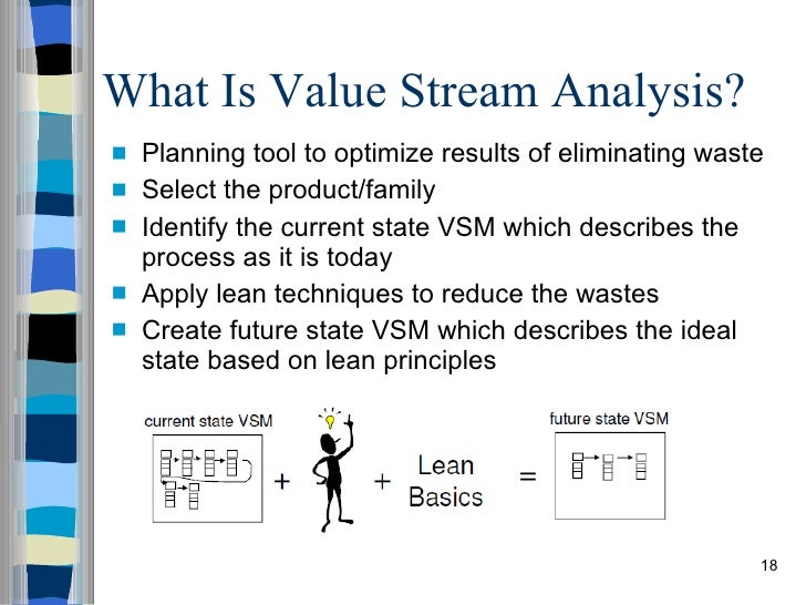 Value Stream Mapping -The Concept